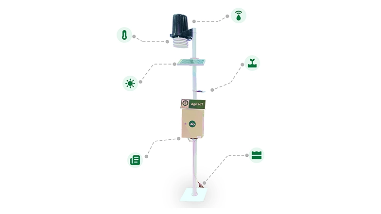 Reshaping Indian Farming Sector with JioKrishi (IOT Sensors for ...